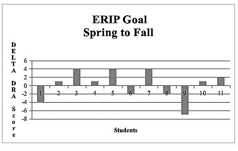 ERIP Results Report | Islands' Sounder