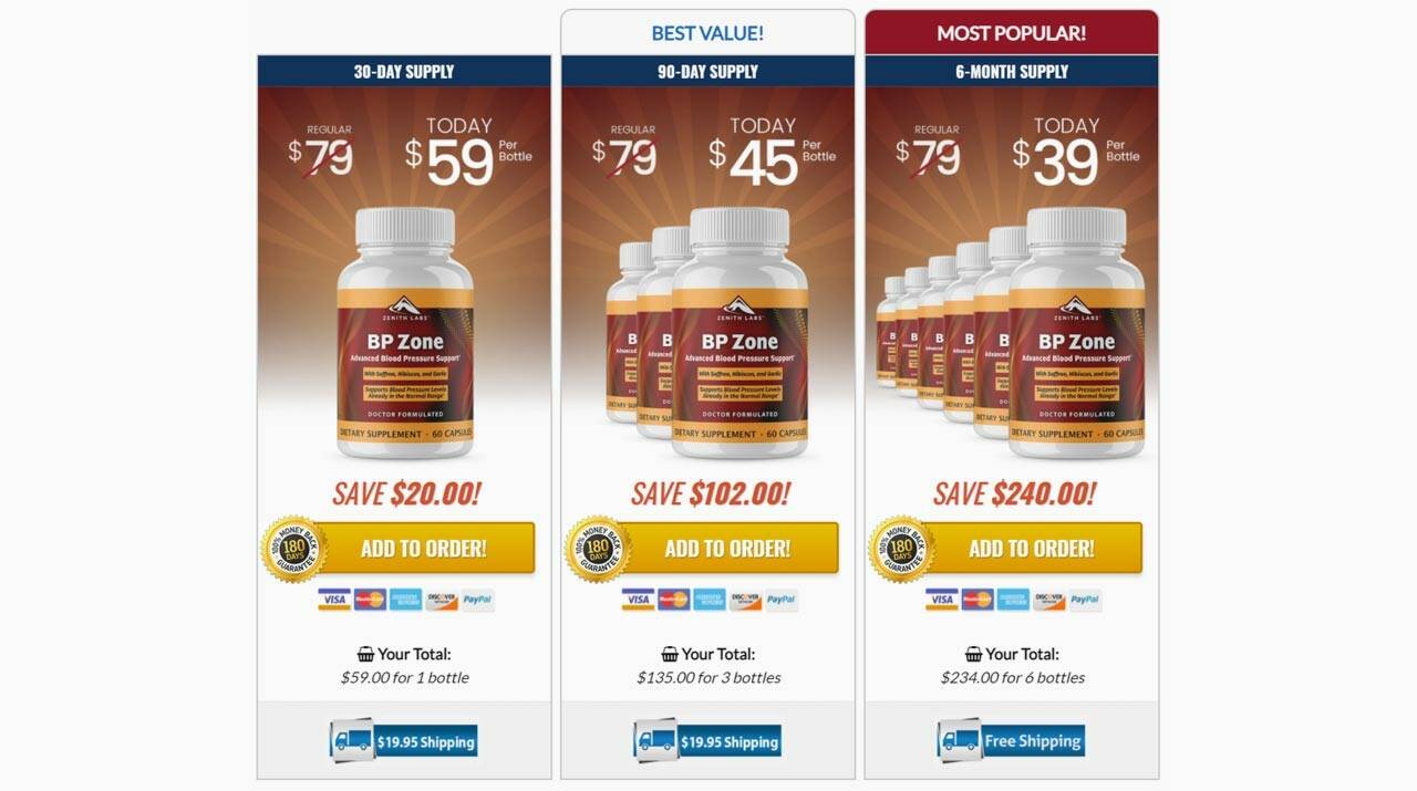 BP Zone Reviews - Negative Side Effects? | Islands' Sounder